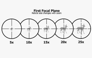 FFP vs. SFP Scopes: Compare and Decide!