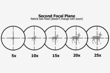 FFP vs. SFP Scopes: Compare and Decide!