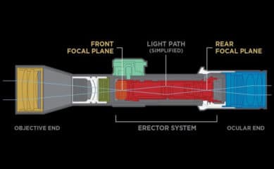 FFP vs. SFP Scopes: Compare and Decide!