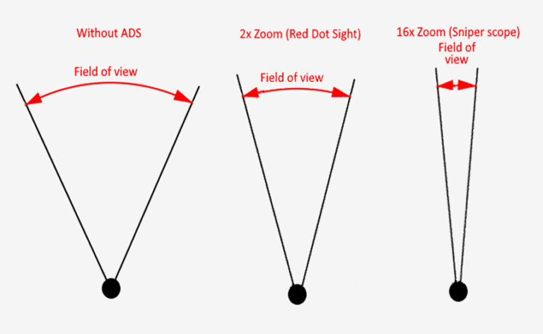 How to Choose a Rifle Scope: In-detail Guide [Updated 2021]