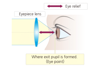 What is Eye Relief on Binoculars and How to Use Binoculars with Glasses